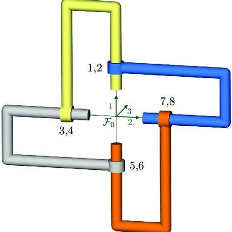 A Single Loop Linkage Comprising Four Cylindrical Joints The Latter