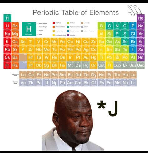 Memes Tabla Periodica Chemistry Cat Meme Imgflip