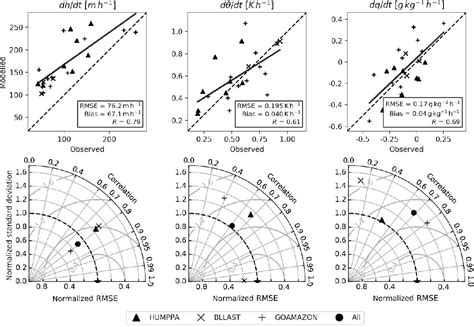 Figure 3 From Interactive Comment On “ Atmospheric Boundary Layer Dynamics From Balloon