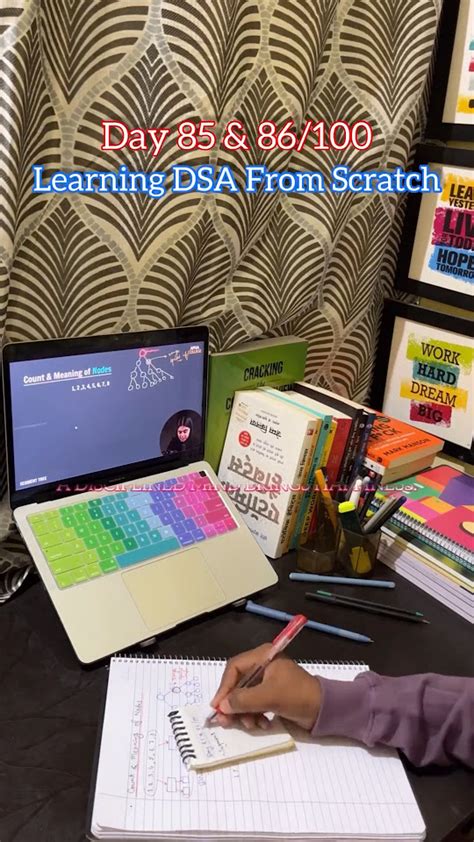 Day 86100🧑🏻‍💻 Learning Dsa In Java From Scratch 100daysofcode