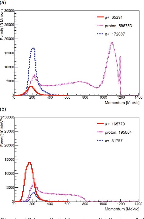 Figure 1 From The Design Of An Optimized Muon Beamline Semantic Scholar