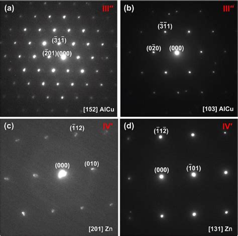 electron diffraction patterns of the precipitates labeled iii 00 a b