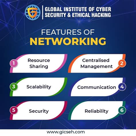 Global Institute Of Cyber Security And Ethical Hacking On Linkedin Networking Gicseh