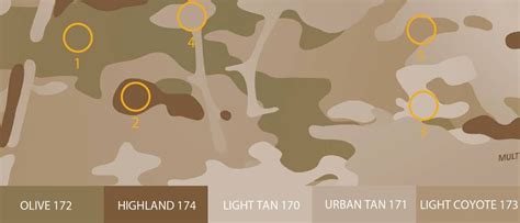 Multicam Arid The Desert Camouflage Solution Breach Bang Clear