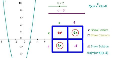 Box Method For Factoring With A Download Scientific Diagram