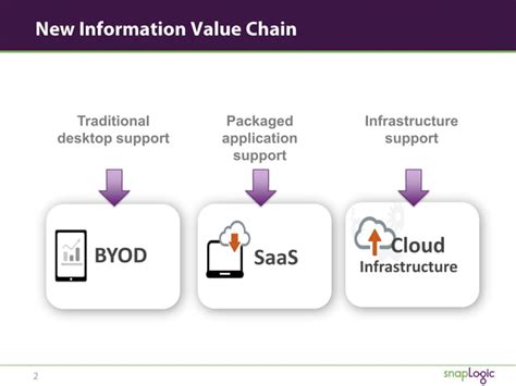 Elastic Integration For Servicenow Ppt