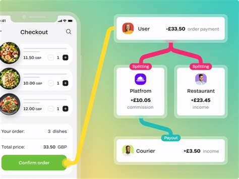 How To Create A Platform Builds Your Own With Our Guide
