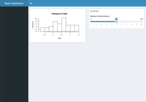 R Shiny Dashboard Does Not Scale Well Stack Overflow