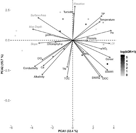 Figure 3 From Factors Influencing The Structure Of Macroinvertebrate Communities In Subarctic
