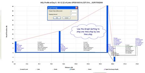 how to use the report feature of the hgl plot in infoswmm follow this