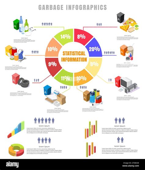 Garbage Types Vector Flat Isometric Statistical Infographics Stock