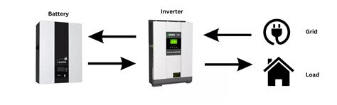 What Is A Hybrid Inverter How Does It Work OGPS