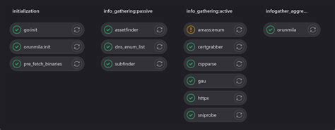 Github Proditisbugbounty Cicd A Set Of Gitlab Pipelines And Github