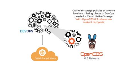 Openebs V05 Released