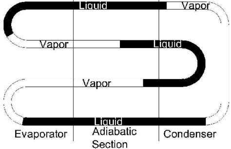Schematic Of Two Turn Pulsating Heat Pipe Download Scientific Diagram