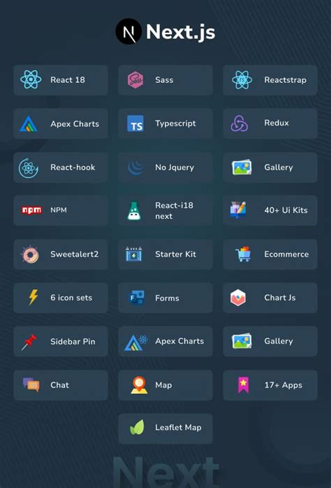 Cion React Nextjs Admin Dashboard Template ThemeMag