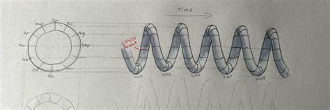 How I Visualize Time [oc] R Visualization