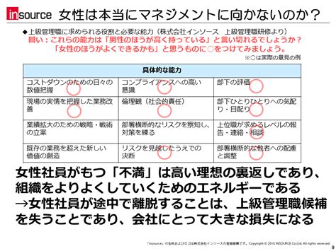 提案書女性活躍推進研修 株式会社インソース