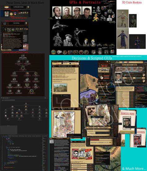 Help You Create Your Own Hearts Of Iron Mod By Geneblis Fiverr