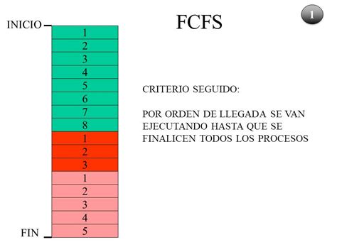 ¿cómo Se Gestiona Una Cpu O Unidad De Control De Proceso Ucp Myfpschool