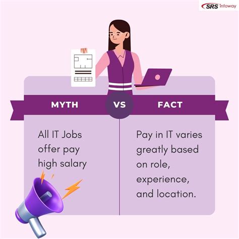 Srs Infoway On Linkedin Itindustry Salaryinsights Mythbusted