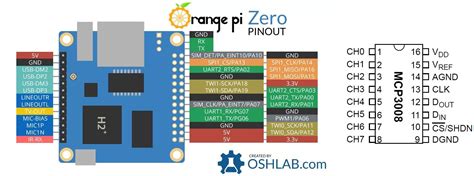 16 Orange Pi Pinout