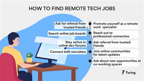 How To Land A Full Time Remote Job In 4 Easy Steps