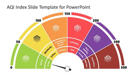 Aqi Index Slide Template For Powerpoint