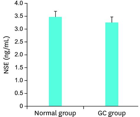 Comparison Of Quantified Serum Nse Levels Nse Neuron Specific