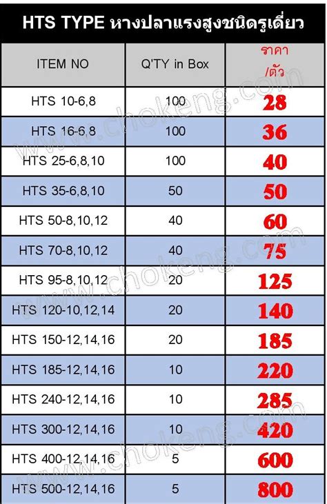 จำหน่ายหางปลาแรงสูงชนิดรูเดี่ยว T Lug Short Barrel One Hole