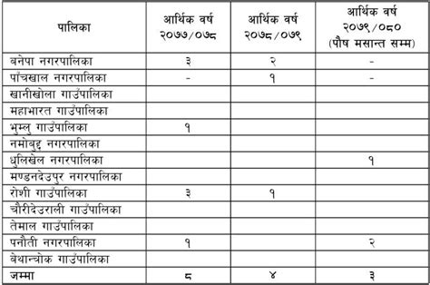 Year 29 Issue 21 By Cheshta Weekly Issuu