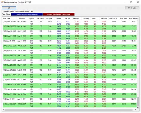 Why We Employ Walk Forward Testing To Avoid Curve Fitting Logical Invest