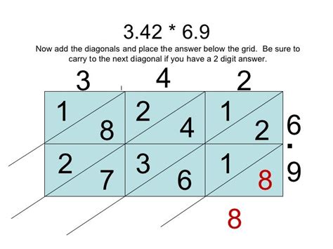 Decimal Lattice Multiplication