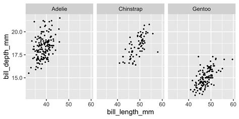 Data Visualization With Ggplot