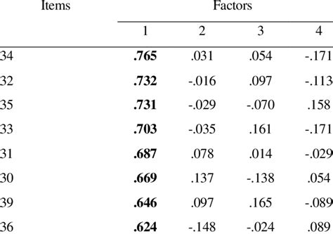 Factor Loadings Based On A Principal Component S Analysis With Oblimin