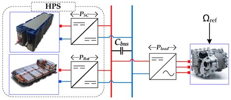 Optimal Load Sharing Between Lithium Ion Battery And Supercapacitor For Electric Vehicle