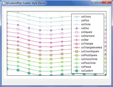 【分享】分享一个非常漂亮且好用的绘图控件qcustomplot Qwt的完美替代品 Csdn社区