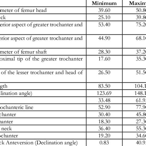 Parameters Measured On The Distal Femur Download Scientific Diagram