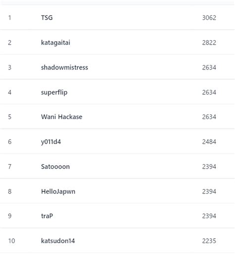 Seccon Beginners Ctf 2022 Writeup Satoooonの物置