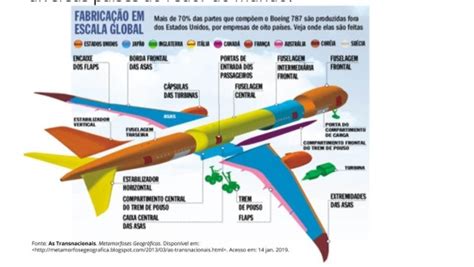 A Formação Do Mundo Global Contemporâneo Planos De Aula 9°ano