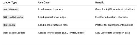 Data Types In Sql 1 Integer By Priyanka Neogi Medium