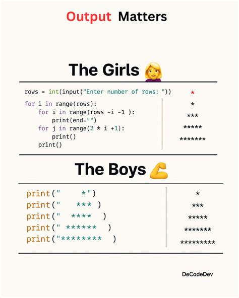 Dedev Output Matters 👀 Learn Coding Frontend Development Web