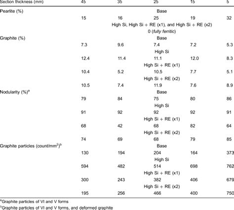 Microstructural Characterization Download Scientific Diagram