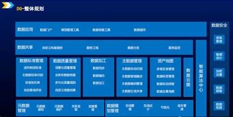 数据资产图谱平台PPT CSDN博客