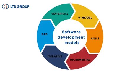 What Is Software Development Methods Framework And Tools