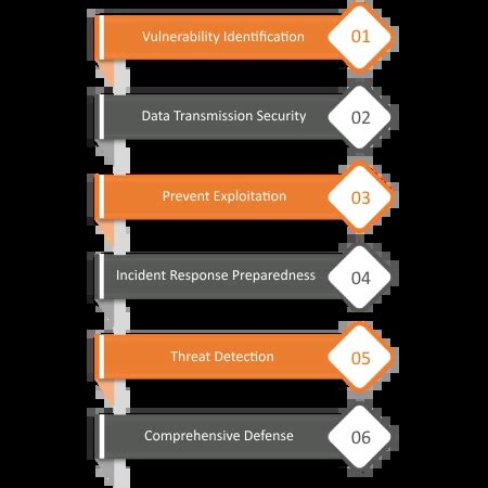 Secure Your Apis With Advanced Api Security Testing Shieldbyte Infosec