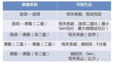 Rfe查看选出的特征特征预处理 Csdn博客