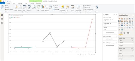 Solved Comparing Tableau Viz To Pbi Viz Microsoft Power Bi Community