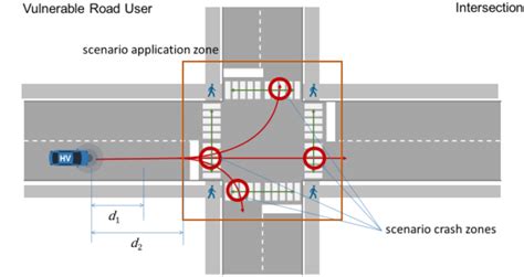 B Example Of Use Cases Defined In 24 B Illustrates The Download Scientific Diagram