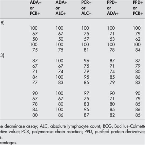 Sensitivity Specificity Positive Predictive Value Negative